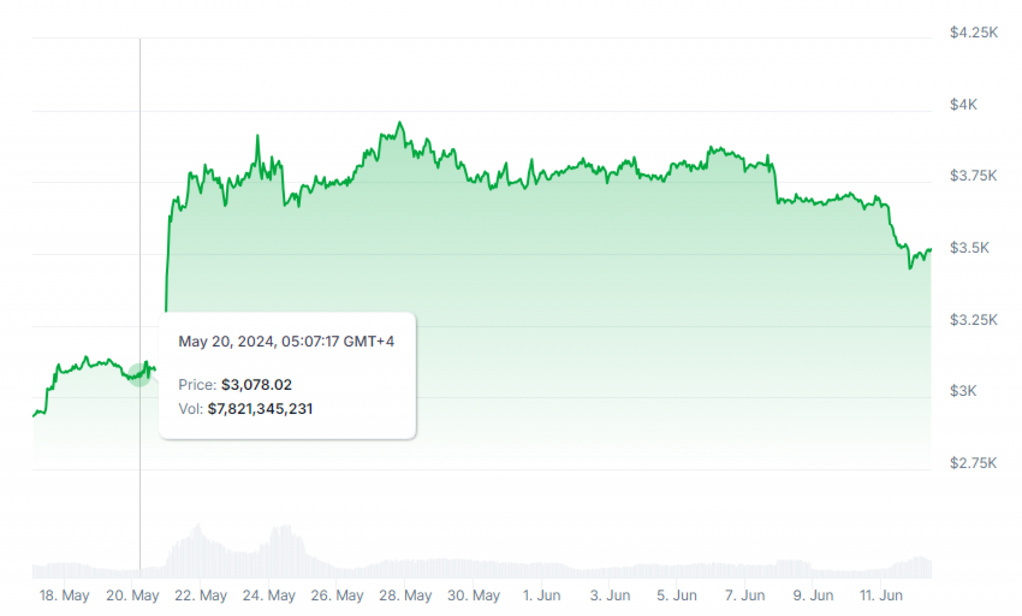 What Makes Crypto Go Up? Crypto Dynamics Explained