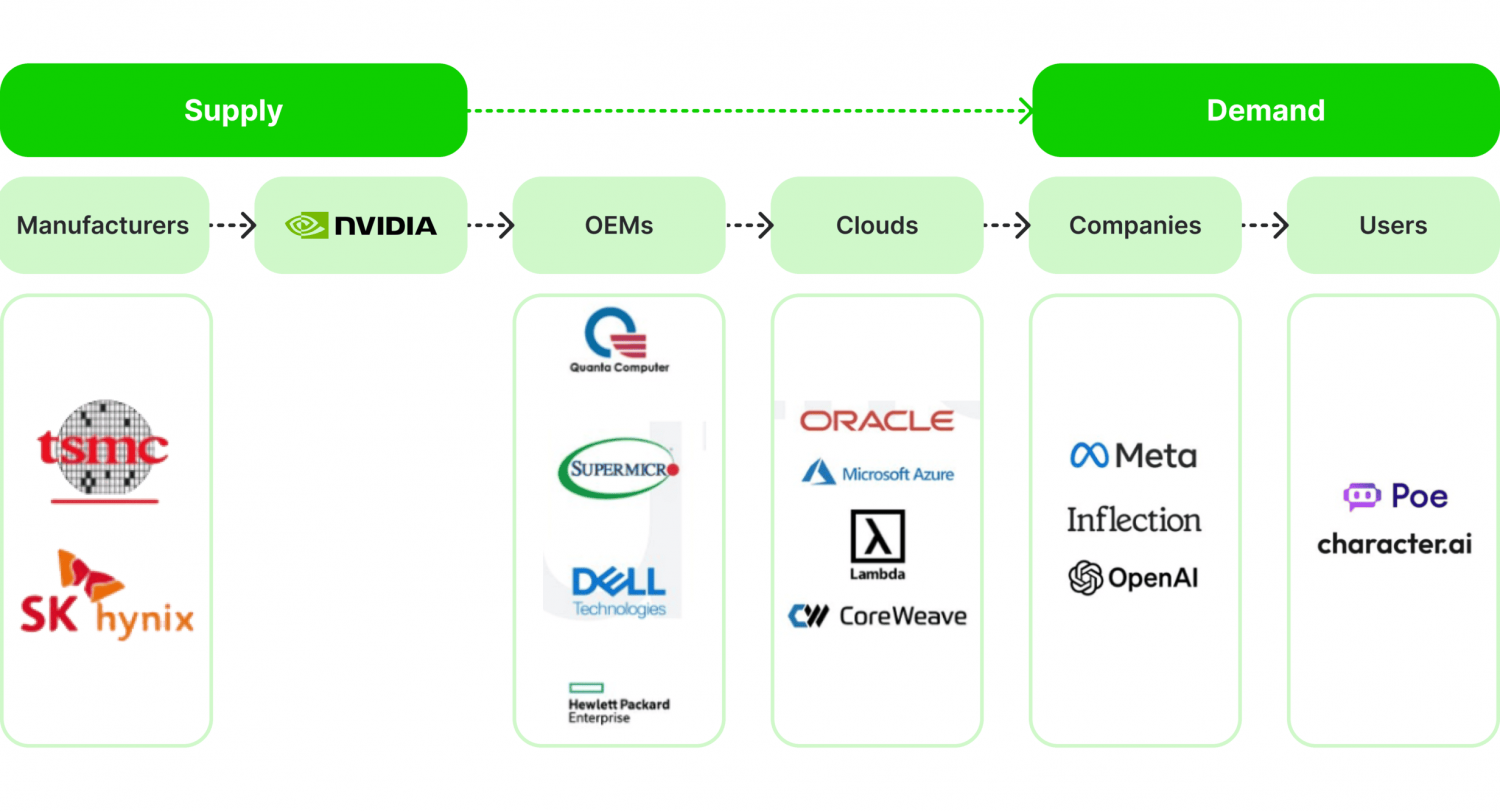 How Does Nvidia Stock Influence the Market?