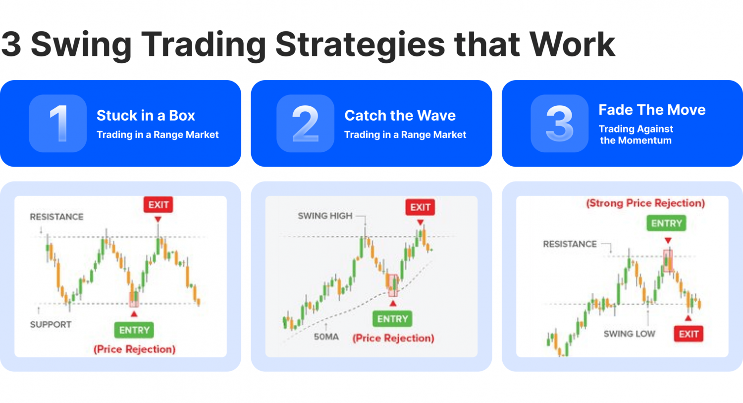 6 Forex Trading Strategies - How to Excel in The FX Market