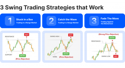 6 Forex Trading Strategies - How to Excel in The FX Market