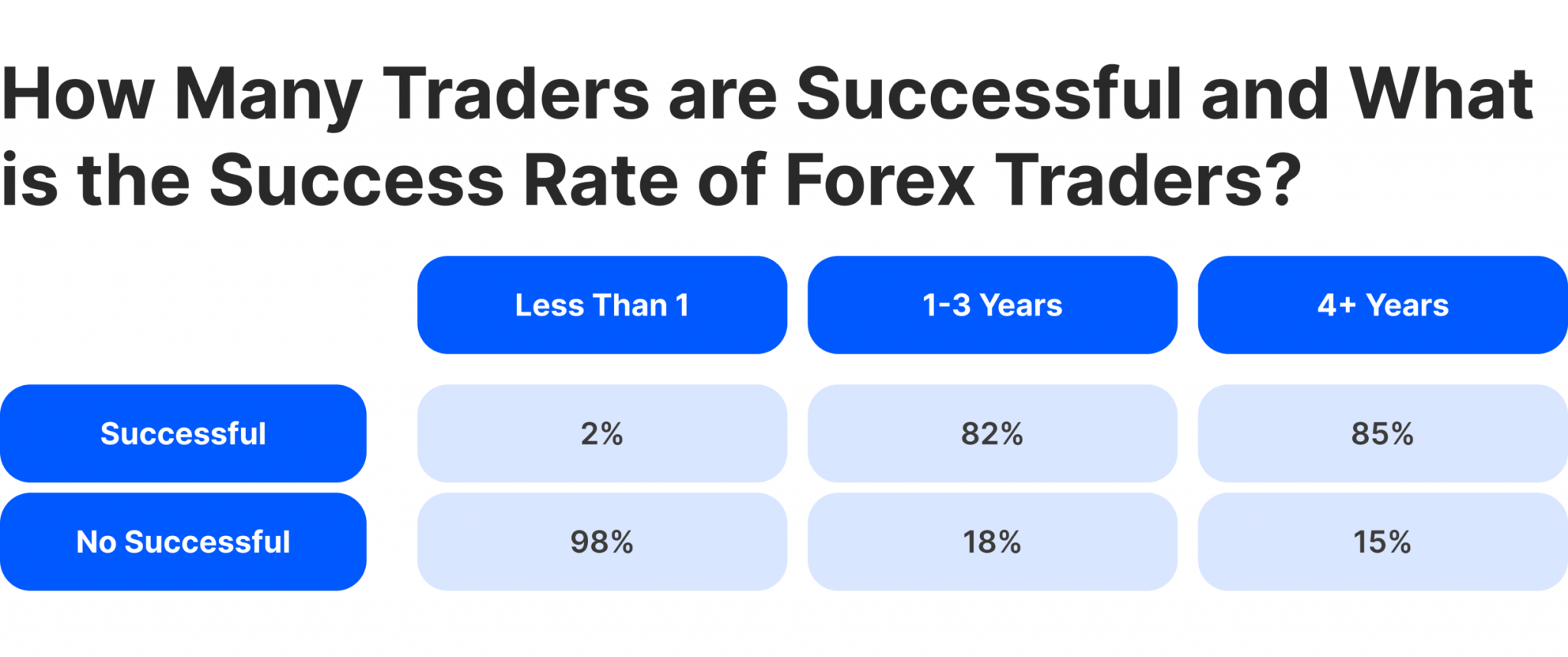 6 Forex Trading Strategies - How to Excel in The FX Market