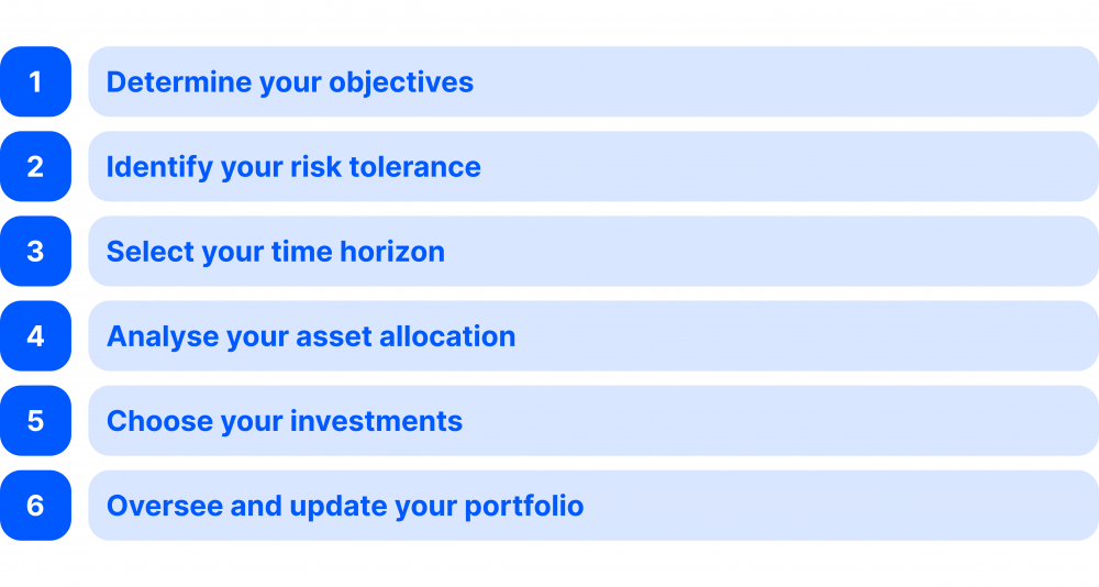 Best Portfolio Asset Allocation Methods in 2025
