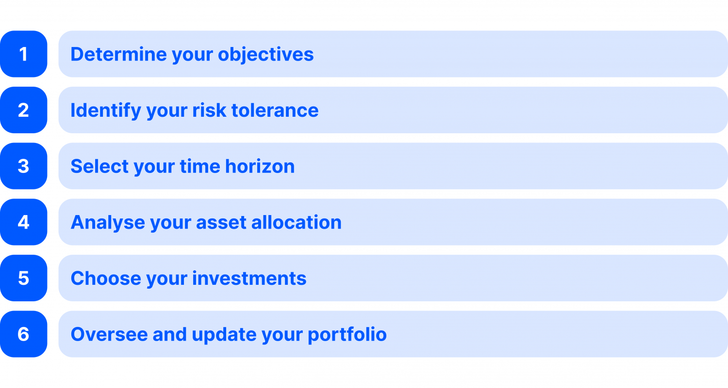 Best Portfolio Asset Allocation Methods In 2025