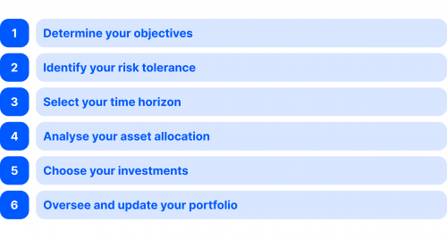 Best Portfolio Asset Allocation Methods in 2025