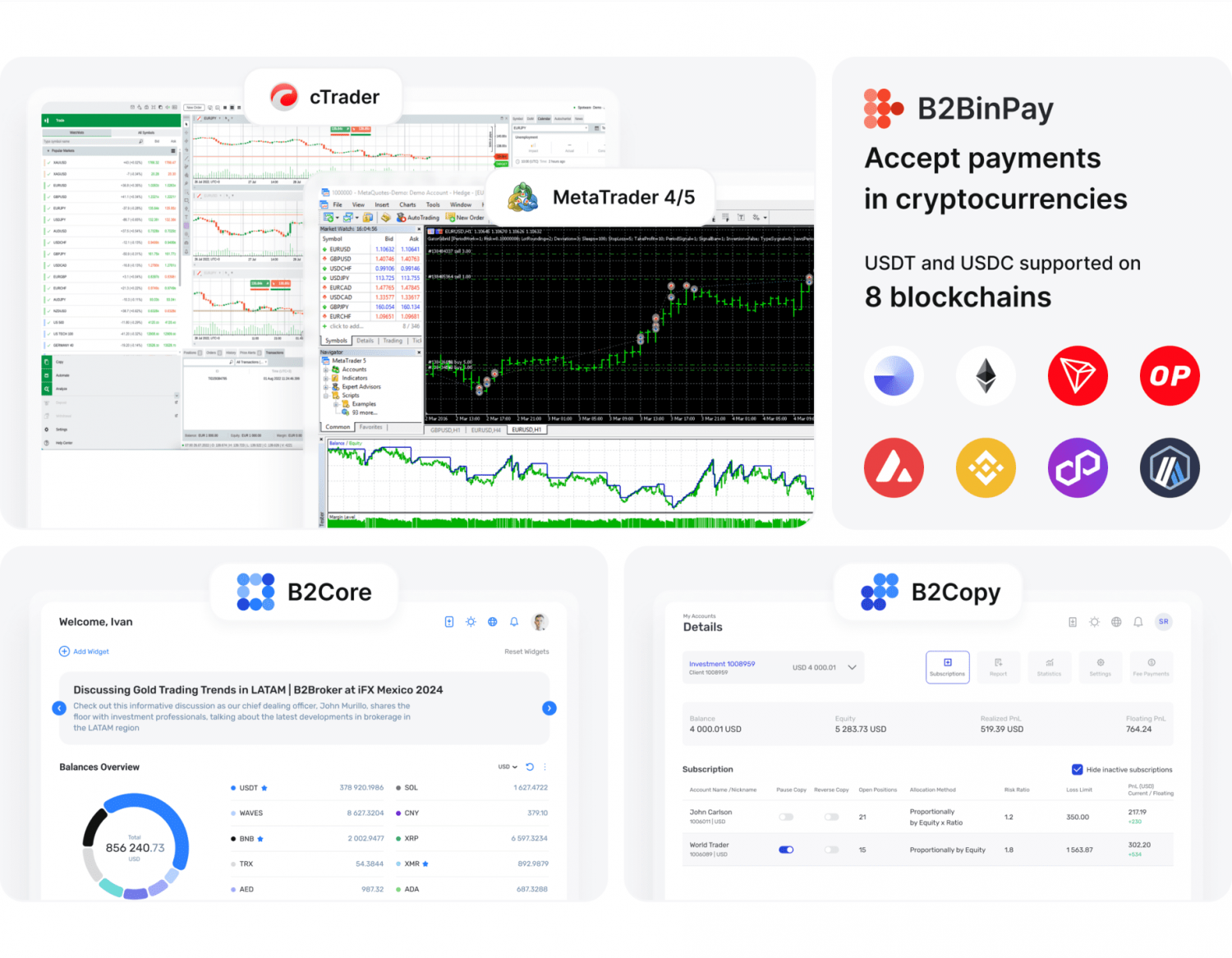 Introducing B2PROP: B2BROKER’s All-in-One Prop Trading Firm Solution