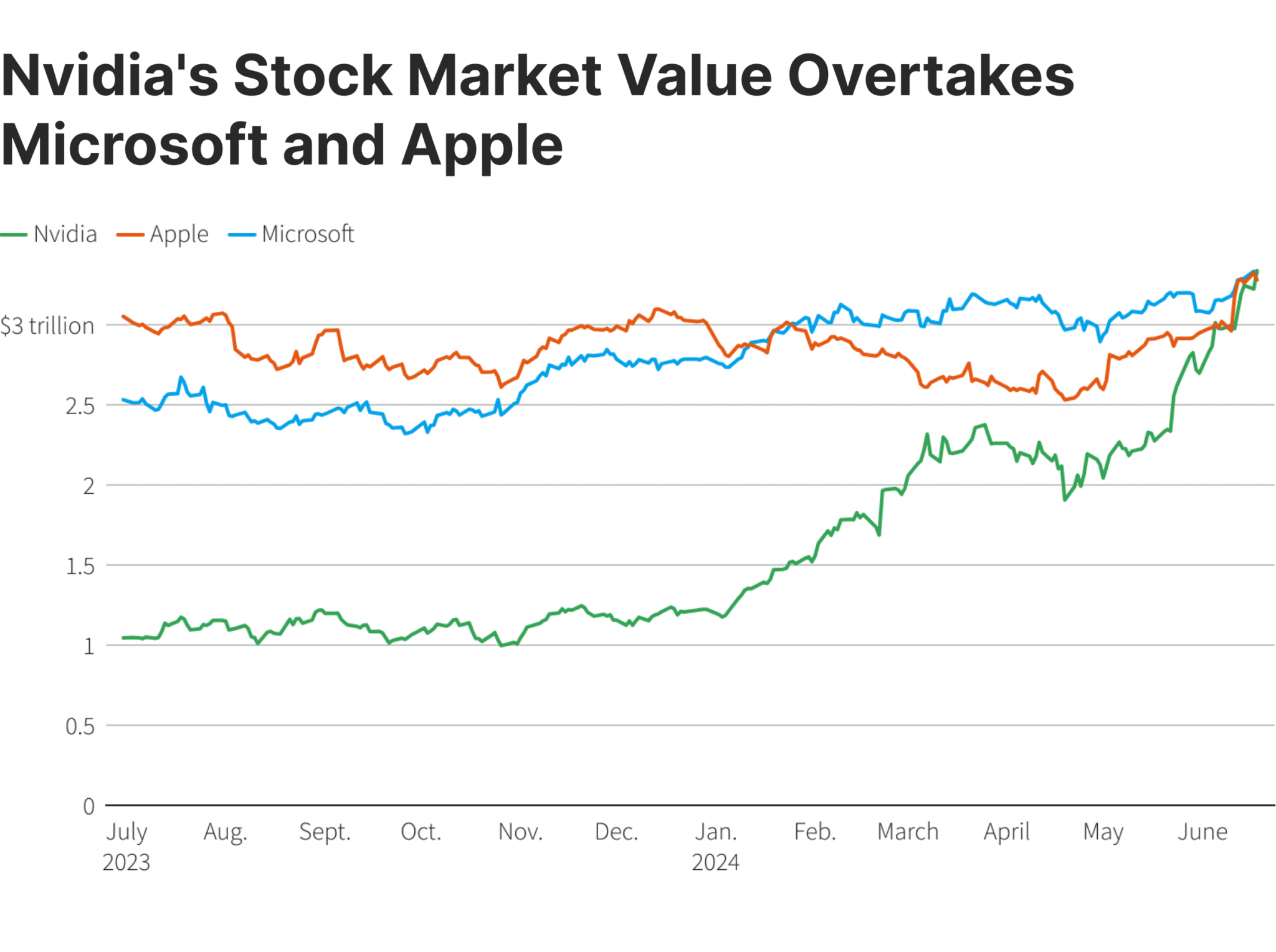 How Does Nvidia Stock Influence the Market?
