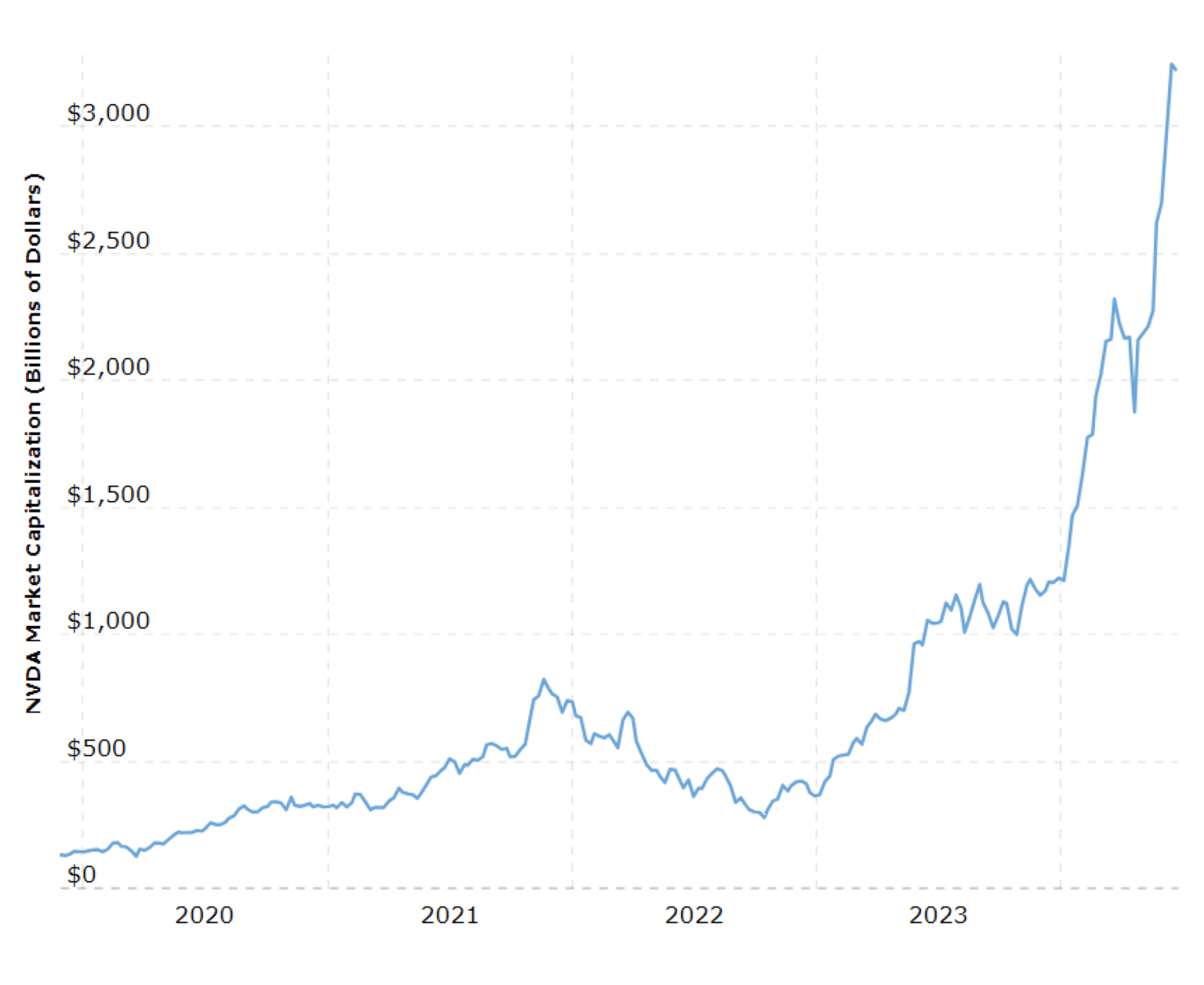 How Does Nvidia Stock Influence the Market?