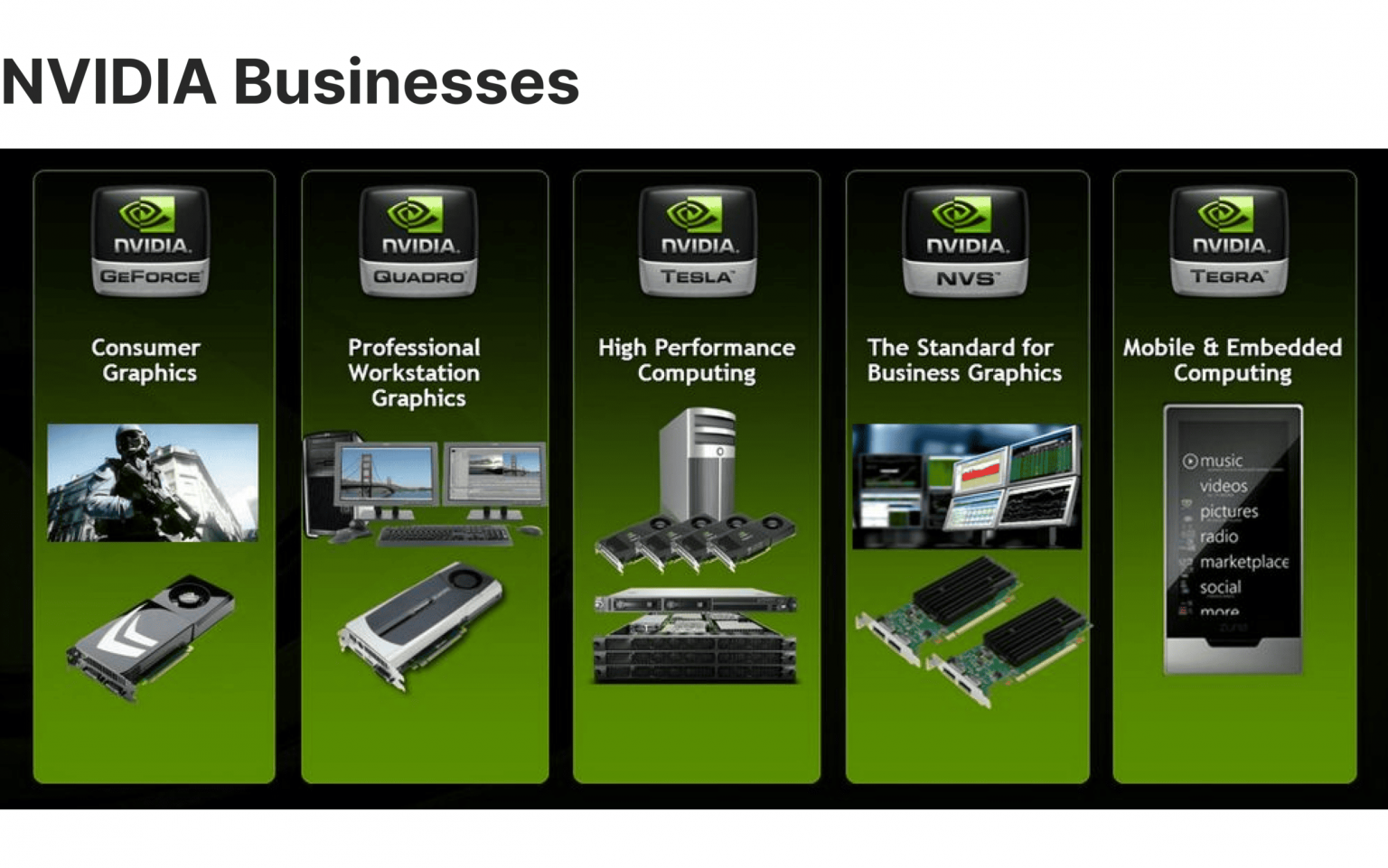 Acciones Nvidia: ¿Cómo Influyen en el Mercado? B2Broker