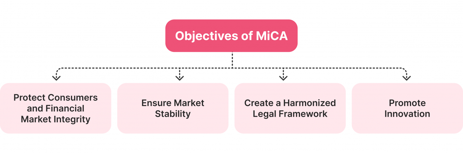 MiCA Crypto 法規如何影響企業？