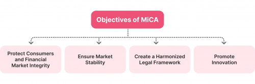 How Does MiCA Crypto Regulation Affect Businesses?