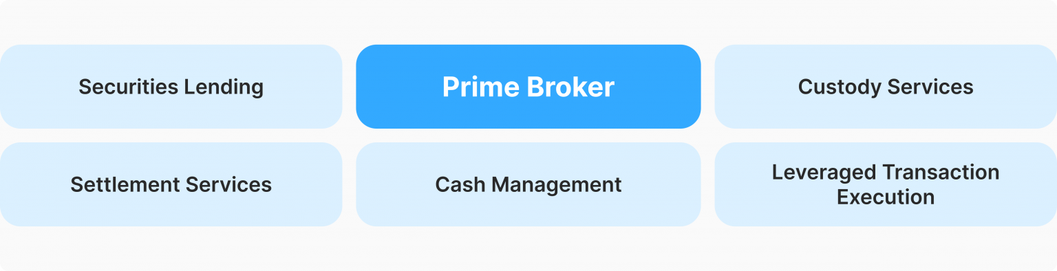 Prime Broker vs Executing Broker: What’s The Difference?