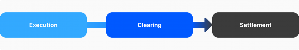 Prime Broker vs Executing Broker: What’s The Difference?