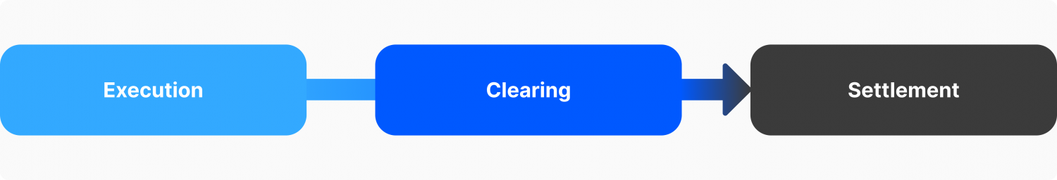 Prime Broker vs Executing Broker: What’s The Difference?