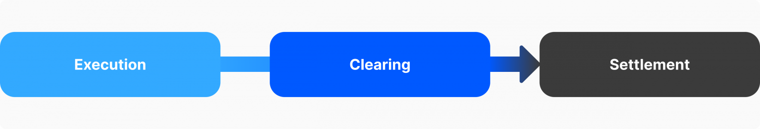 Prime Broker vs Executing Broker: What’s The Difference?