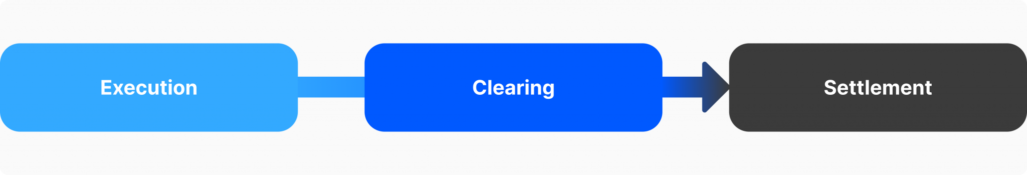 Prime Broker vs Executing Broker: What’s The Difference?