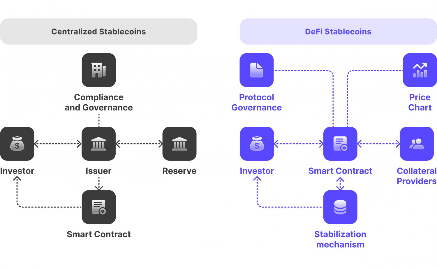 Selecting the Safest Stablecoin to Accept as a Payment