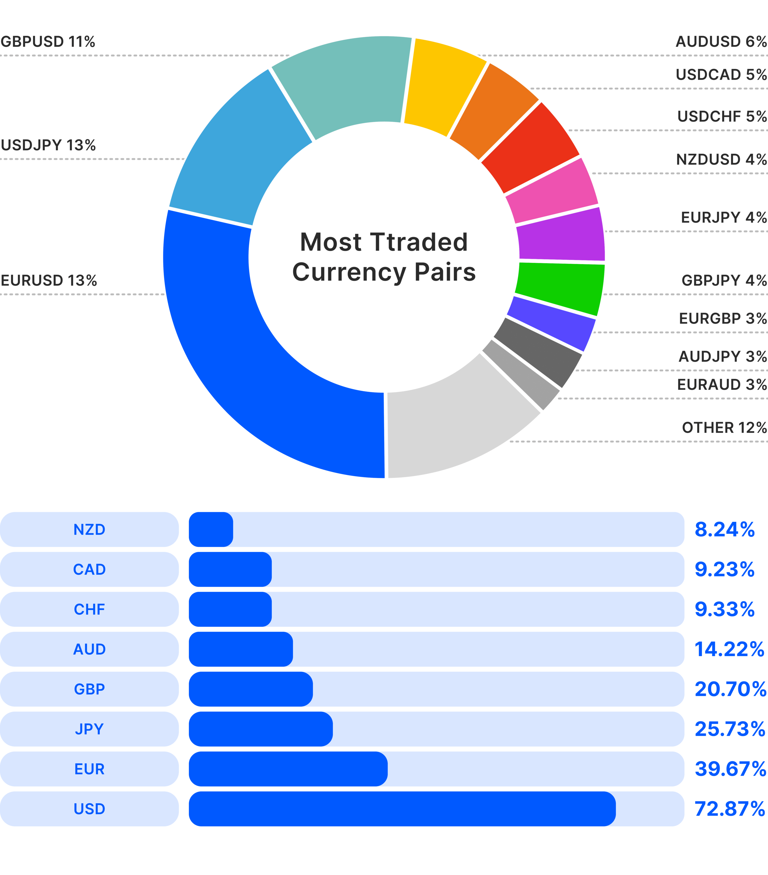 6 Forex Trading Strategies - How to Excel in The FX Market