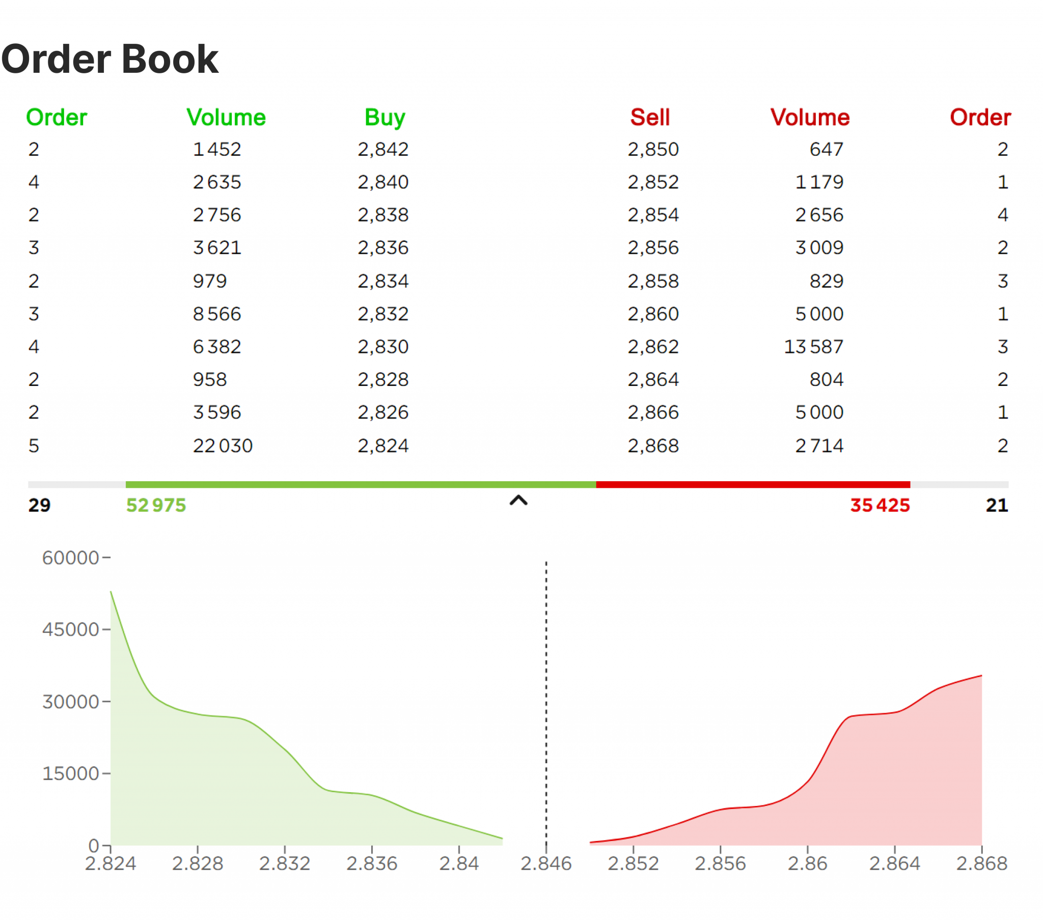 What is a Limit Order Book? Detailed Guide What is a Limit Order Book? Detailed Guide