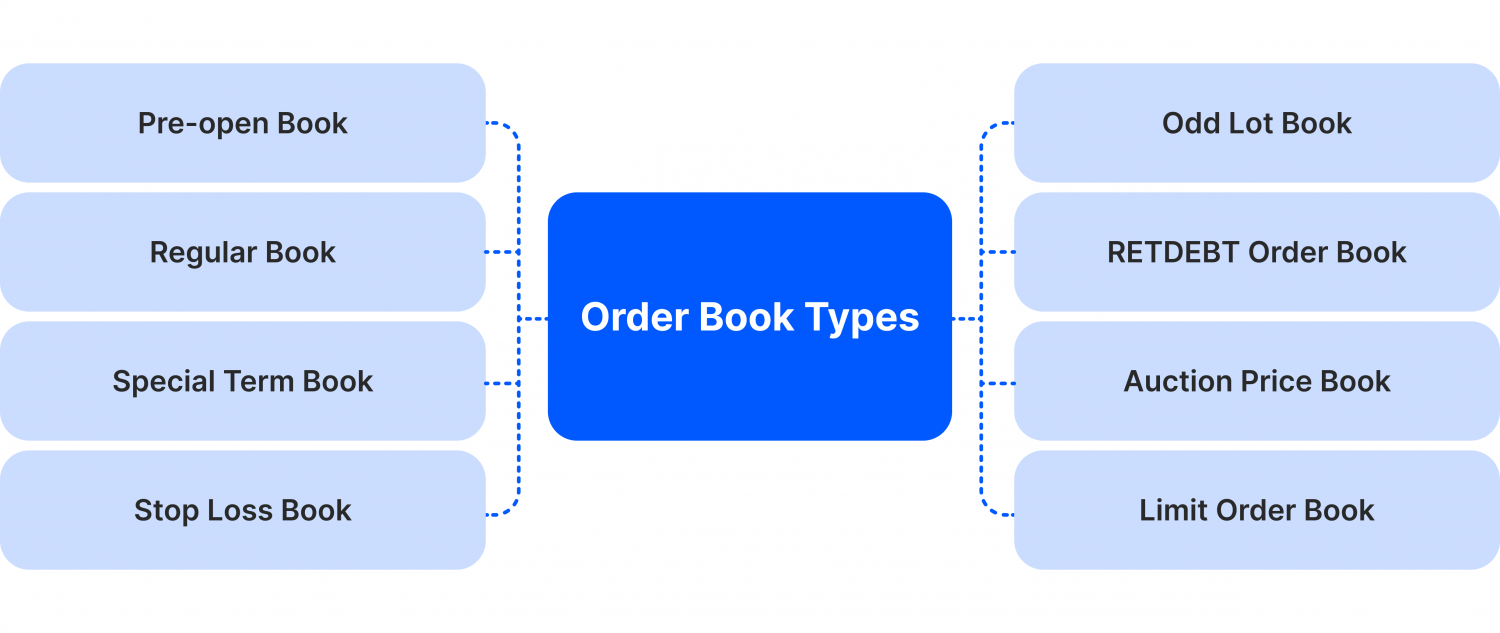 What is a Limit Order Book? Detailed Guide