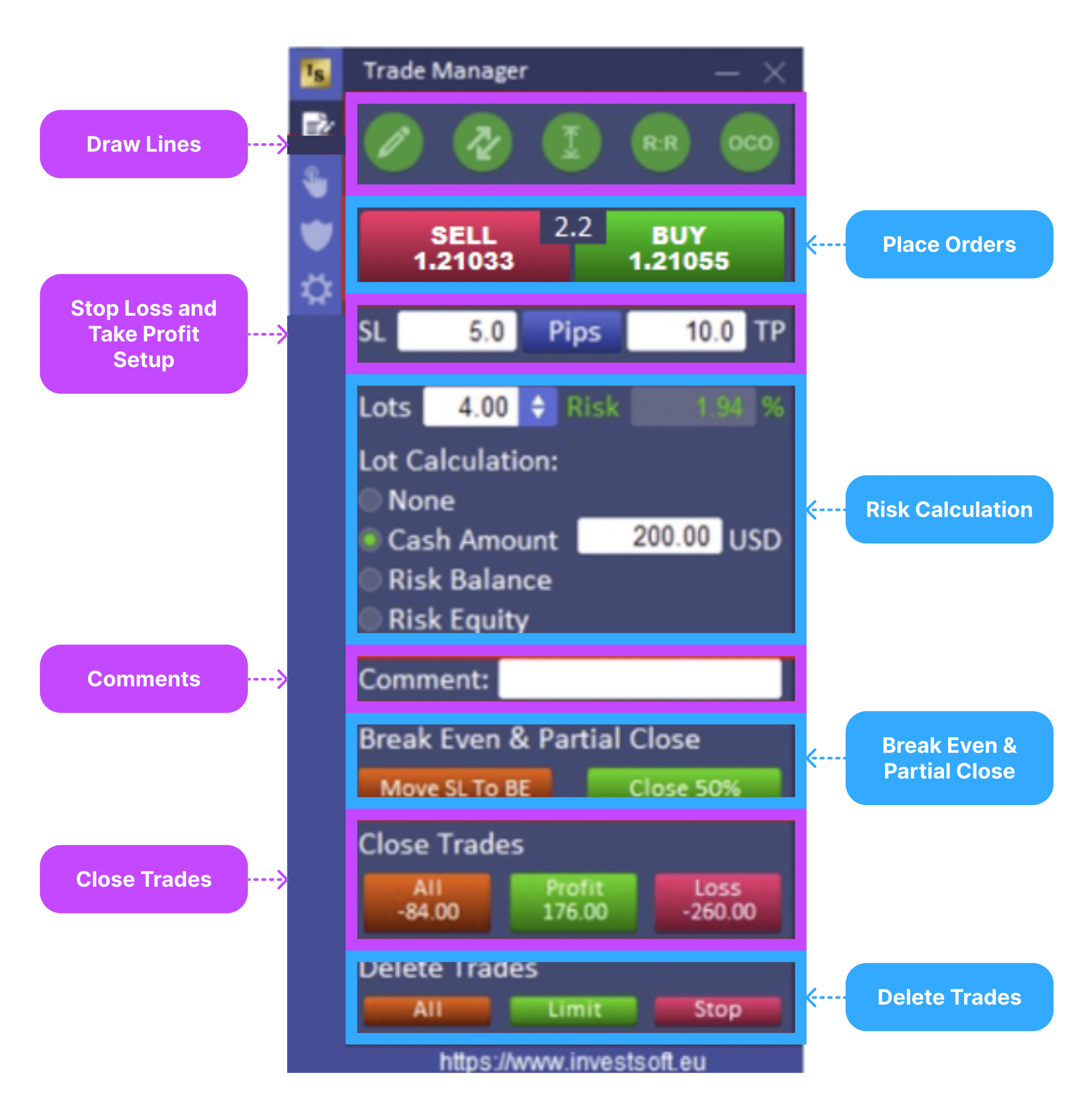 How MT4 Trade Manager Works