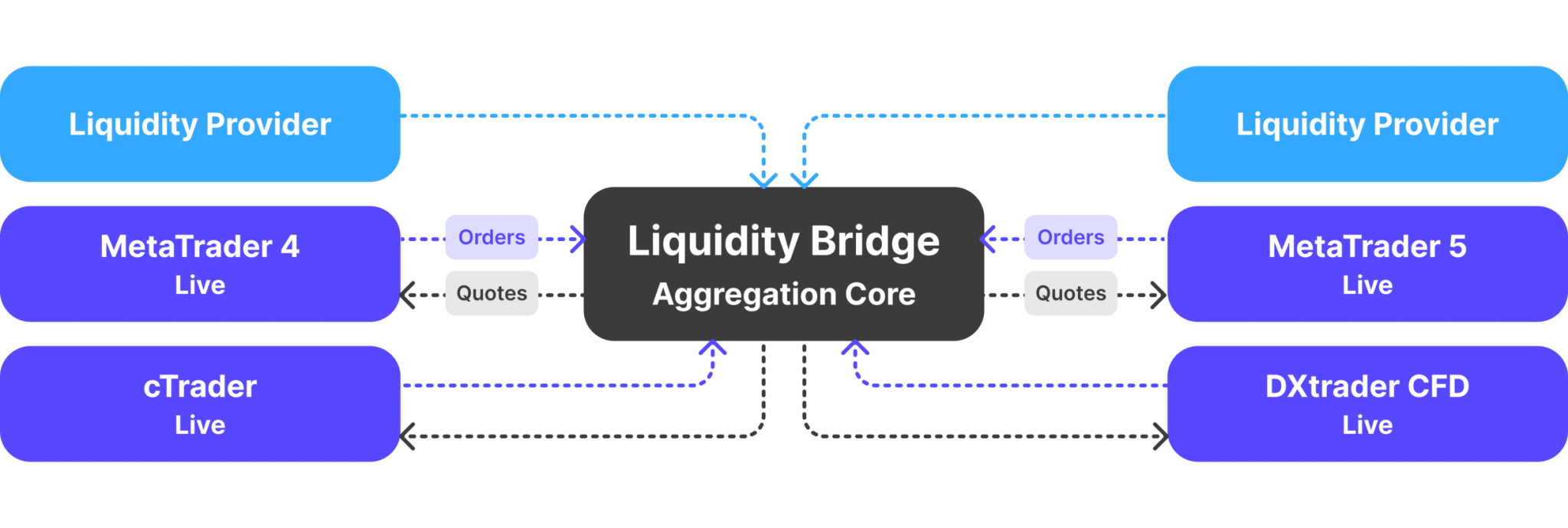 How to Find the Right MetaTrader Liquidity Providers