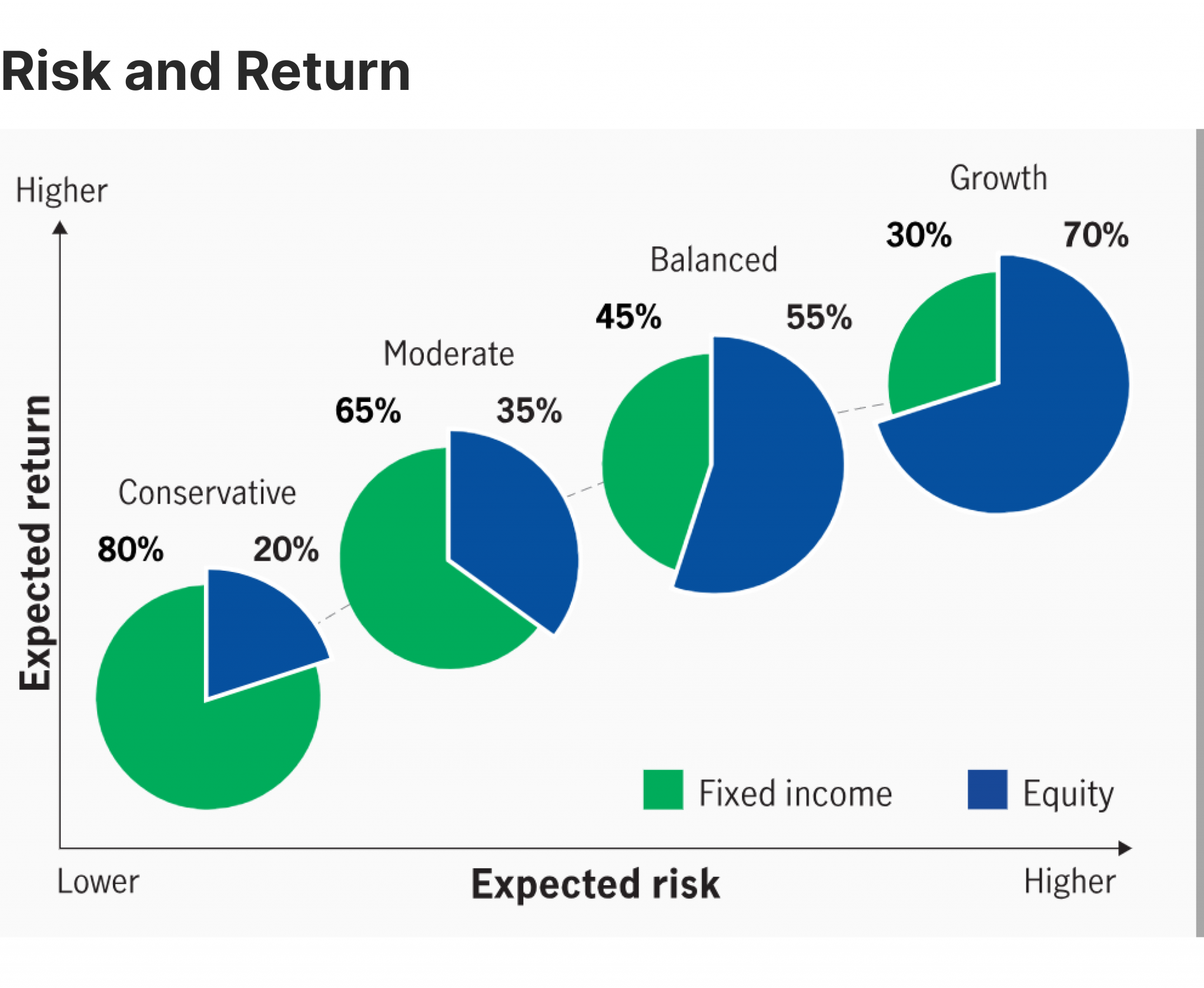 Best Portfolio Asset Allocation Methods in 2025