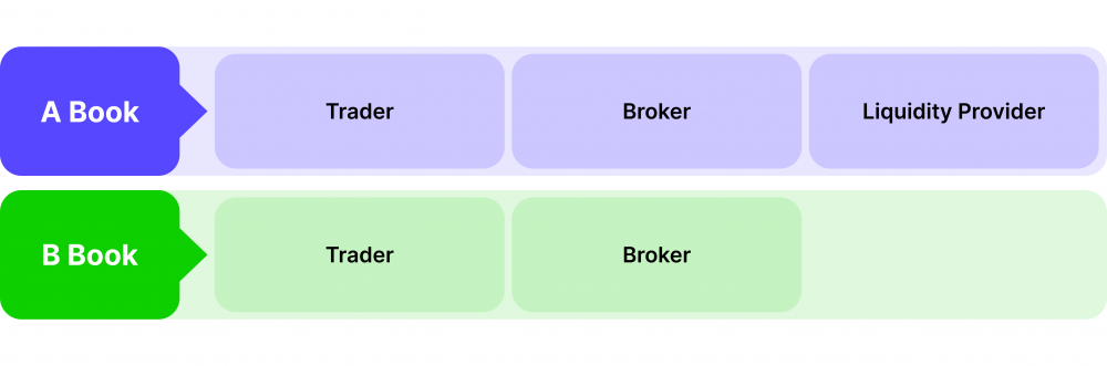 Forex Broker Setup Guide: 2026 Edition