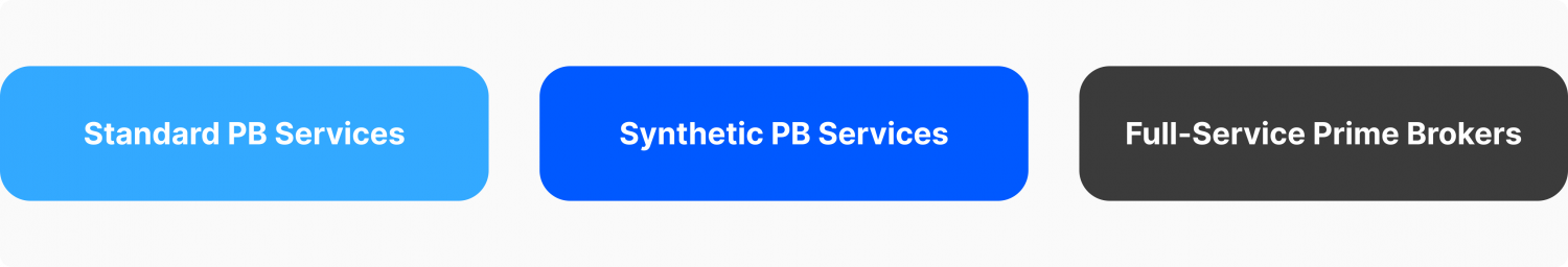 Prime Broker vs Executing Broker: What’s The Difference?