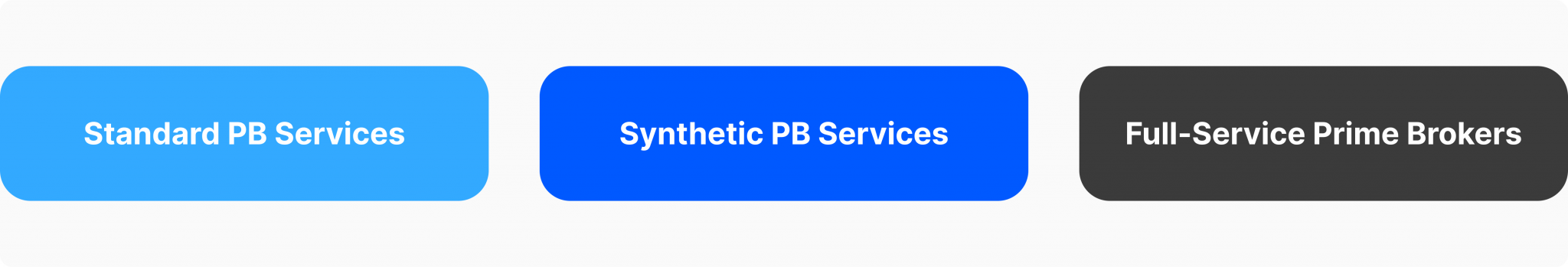 Prime Broker vs Executing Broker: What’s The Difference?