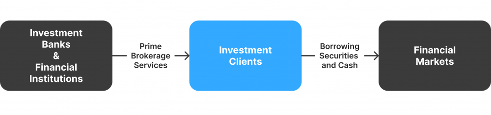 Prime Broker vs Executing Broker: What’s The Difference?