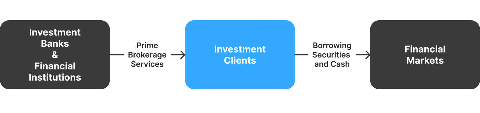 Prime Broker vs Executing Broker: What’s The Difference?
