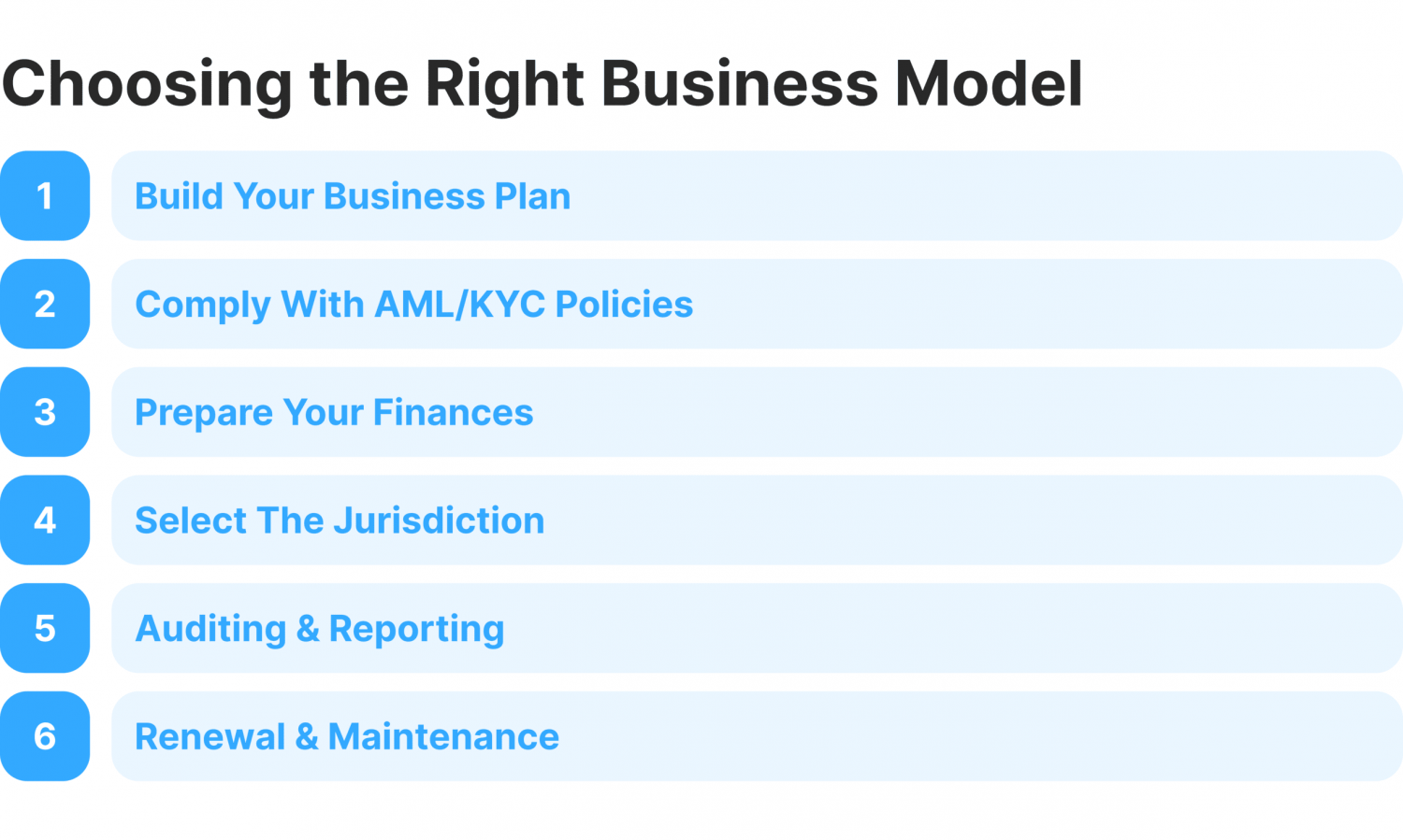VASP License - What is it? And Why Do You Need?