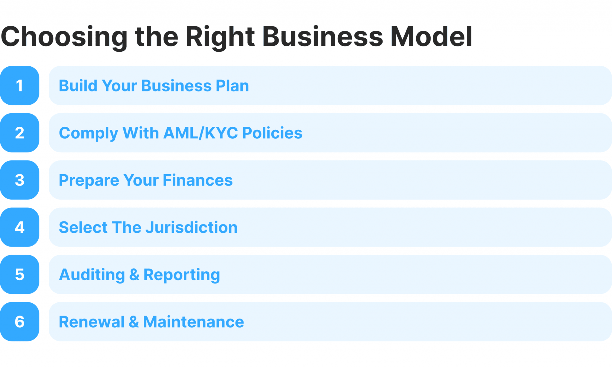 VASP License - What is it? And Why Do You Need?