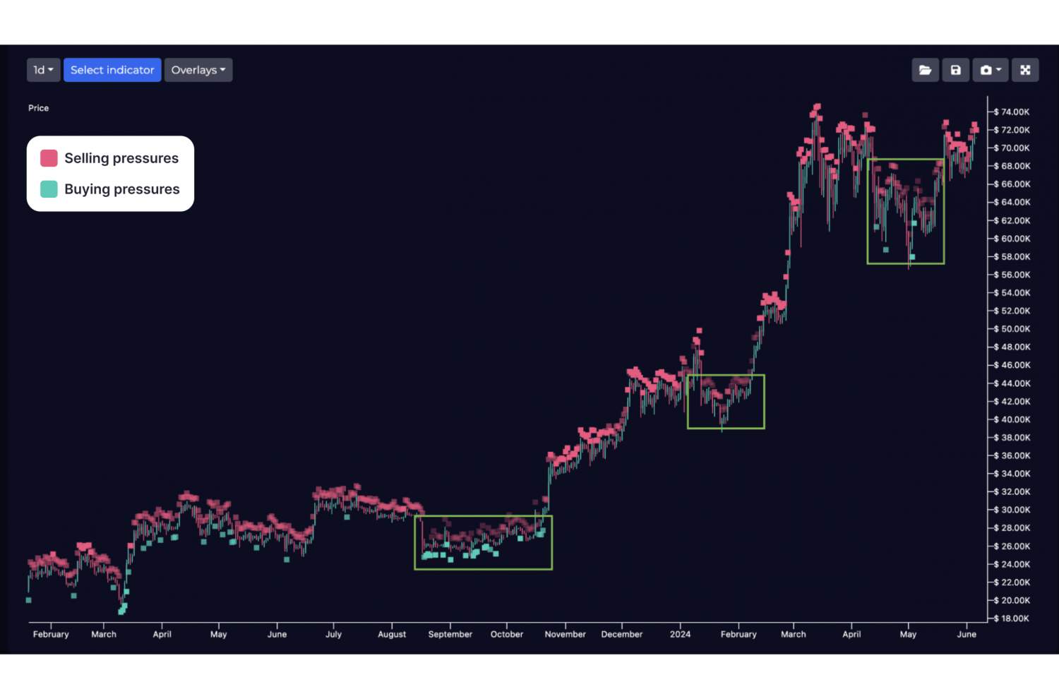 Bitcoin Liquidation Heatmap – Your Best Risk Management Tool