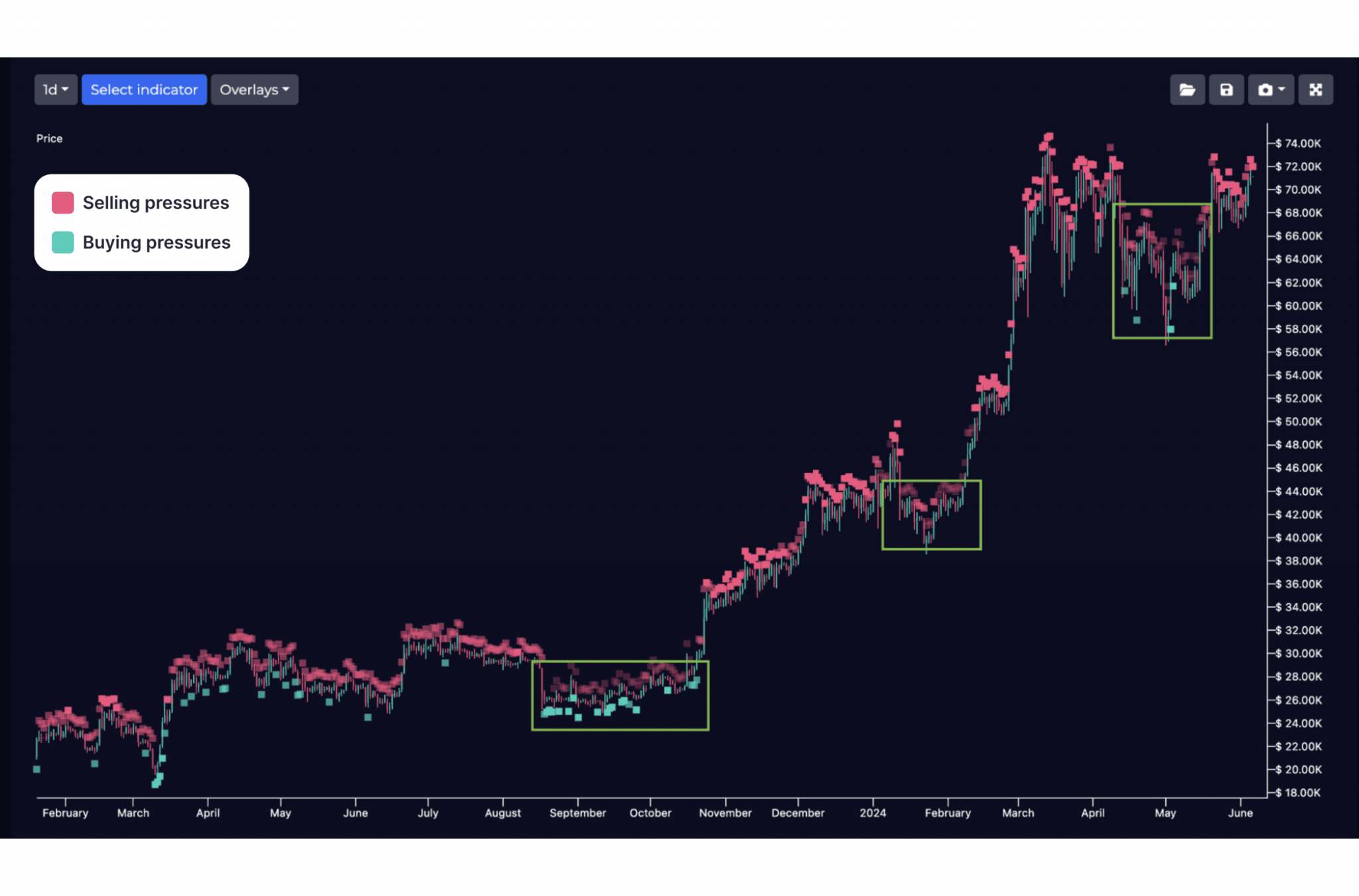 Bitcoin-Liquidations-Heatmap – Ihr bestes Risikomanagement-Tool