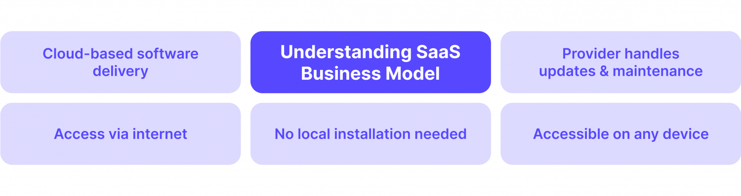 Comparing SaaS vs Self-Hosted Business Models