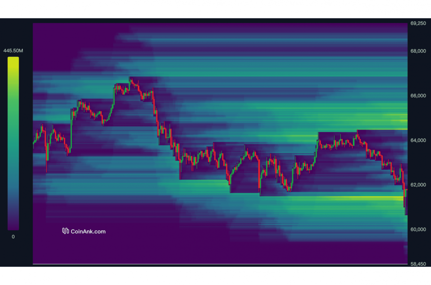 Bitcoin Liquidation Heatmap – Your Best Risk Management Tool