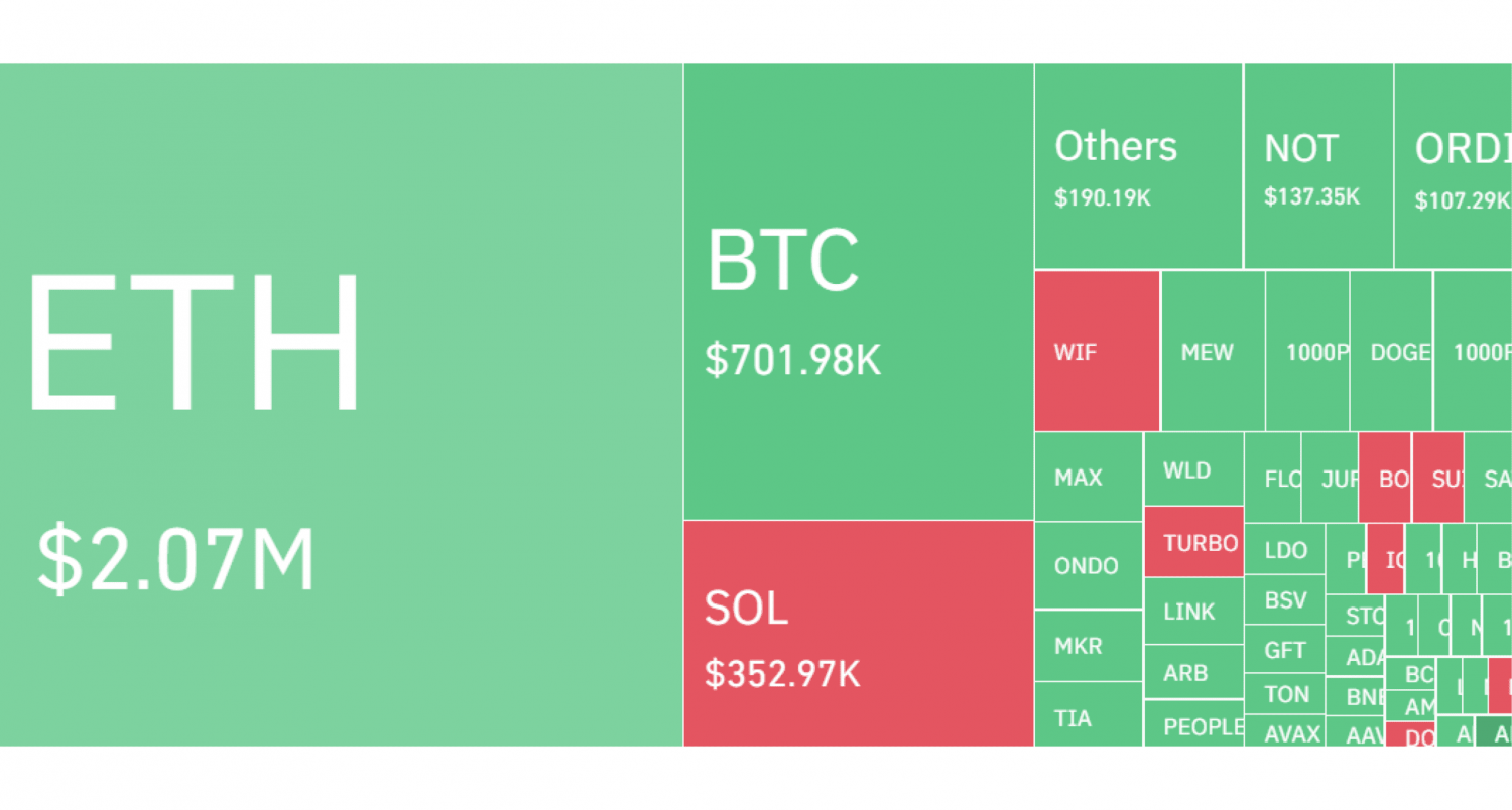 Bitcoin Liquidation Heatmap – Your Best Risk Management Tool