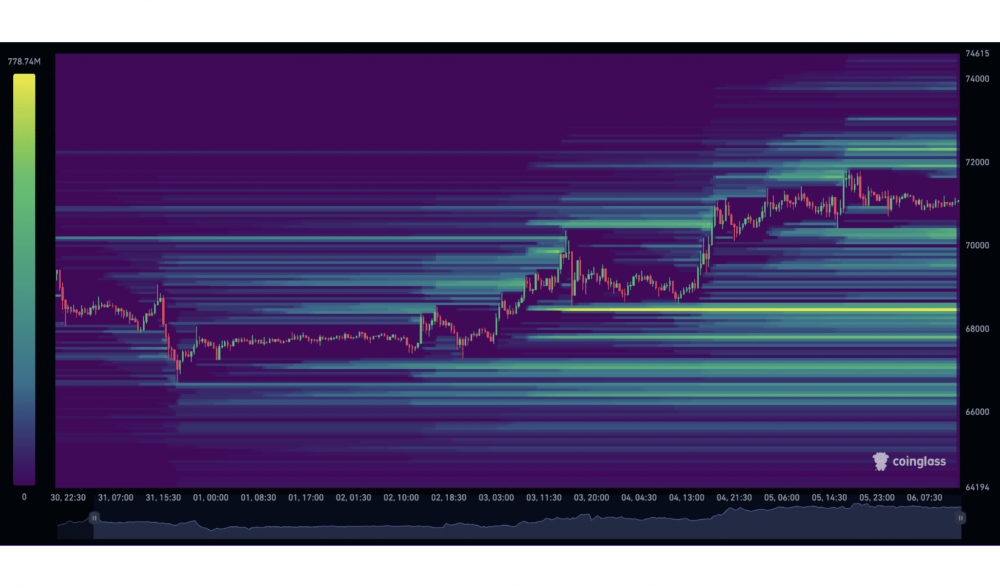 Bitcoin Liquidation Heatmap – Your Best Risk Management Tool