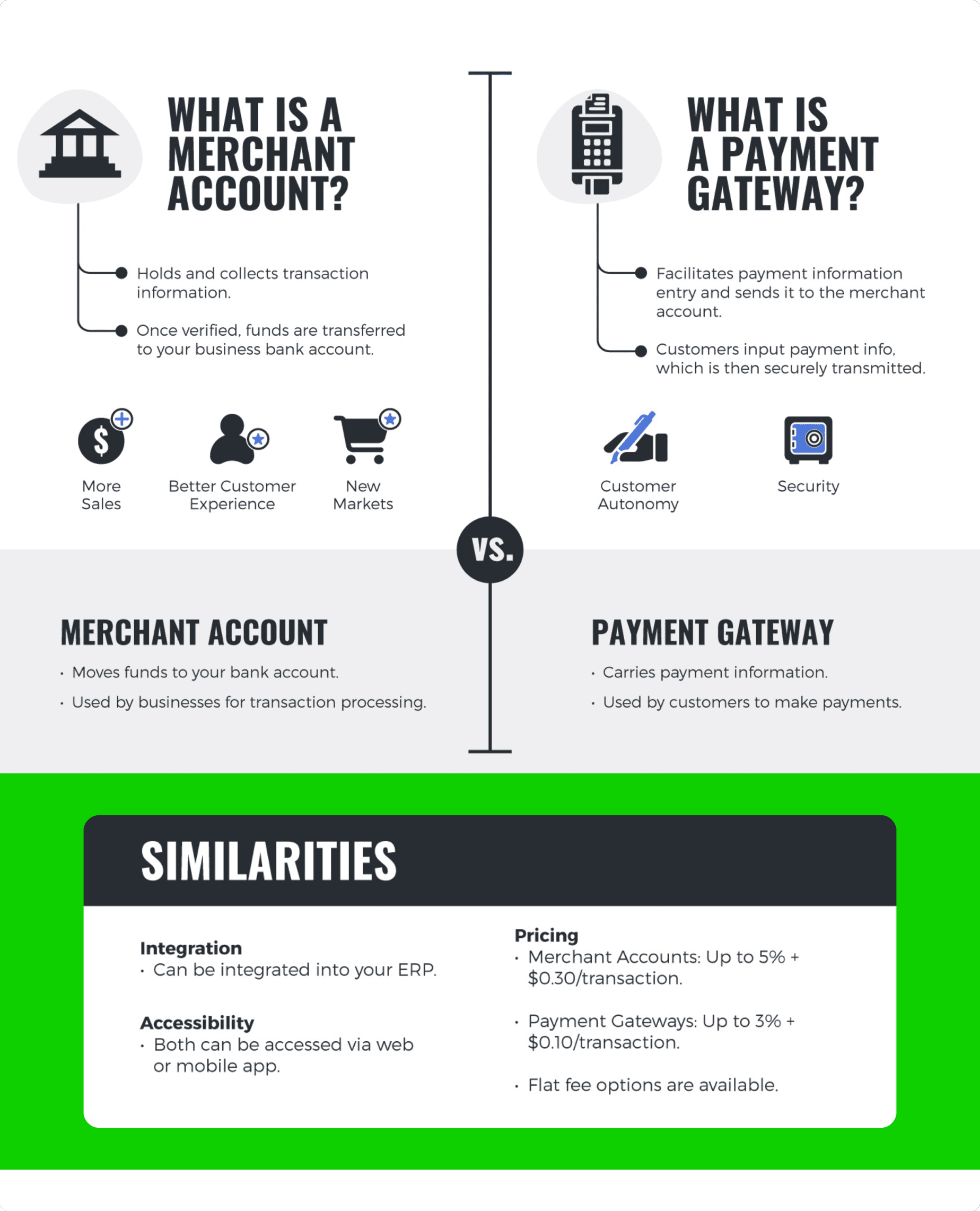 What is a Merchant Account, and How to Get One?