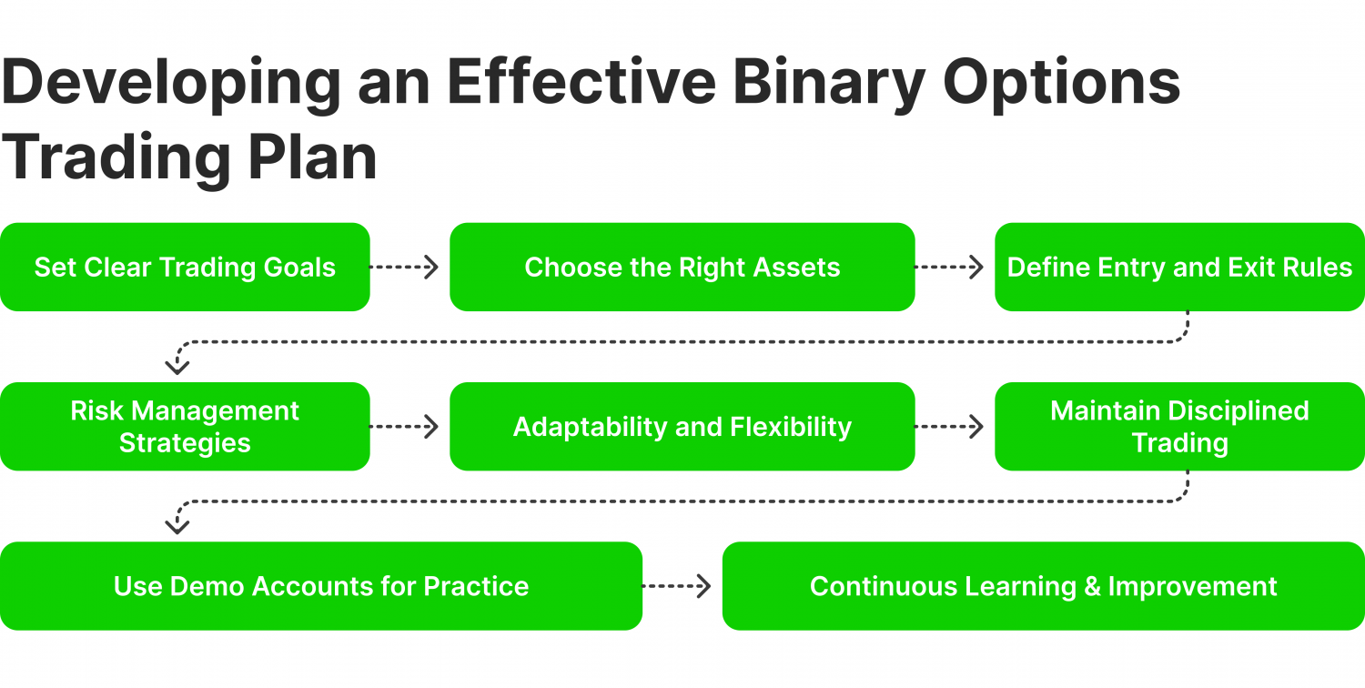 What Are Binary Options, and How Do They Work?