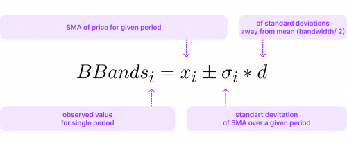 Top 10 Indicadores Técnicos do MetaTrader 4