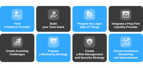 How to Start a Prop Firm Successfully in 2025