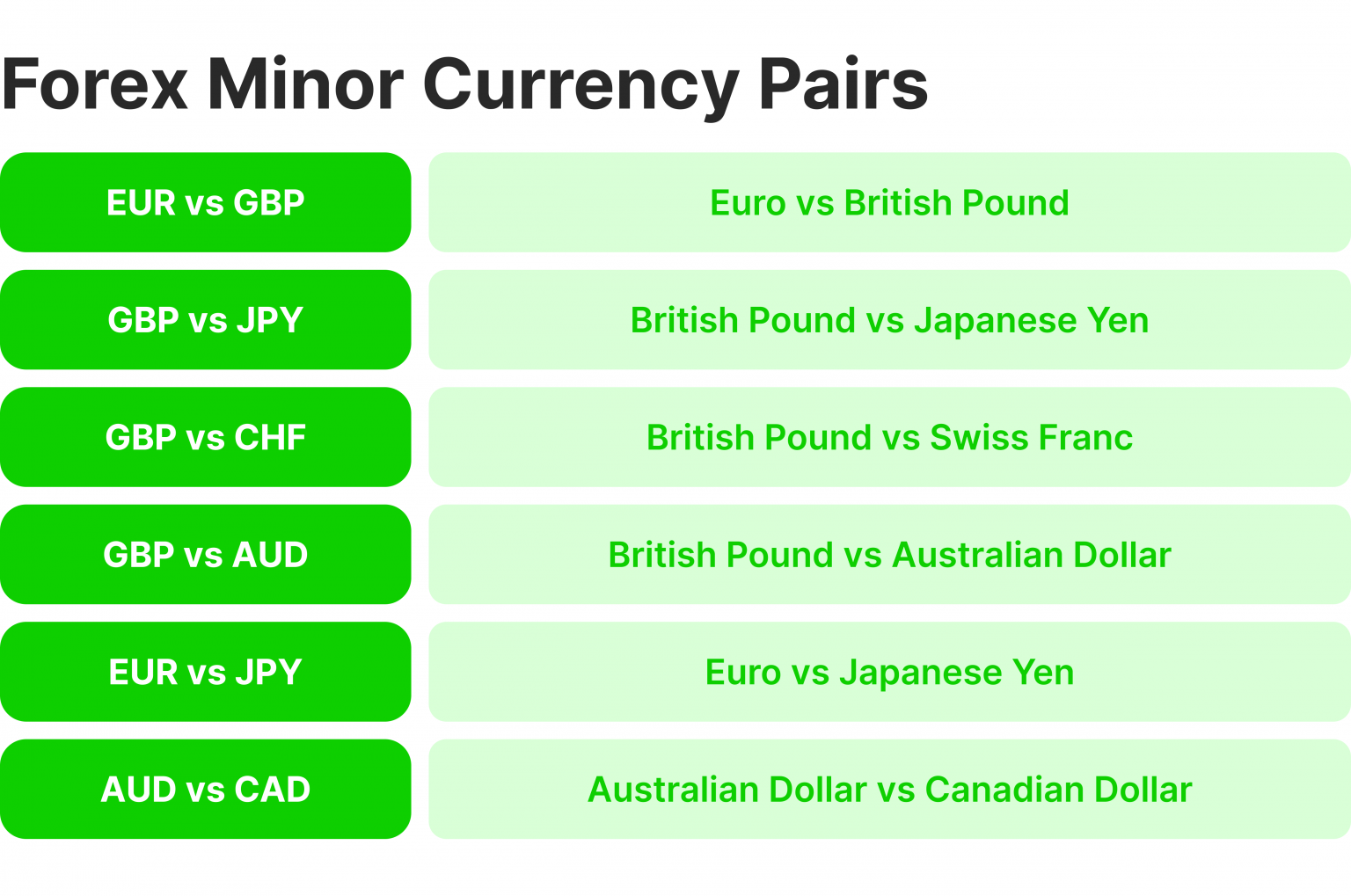 Forex Majors and Minors: How to Find the Perfect Pair