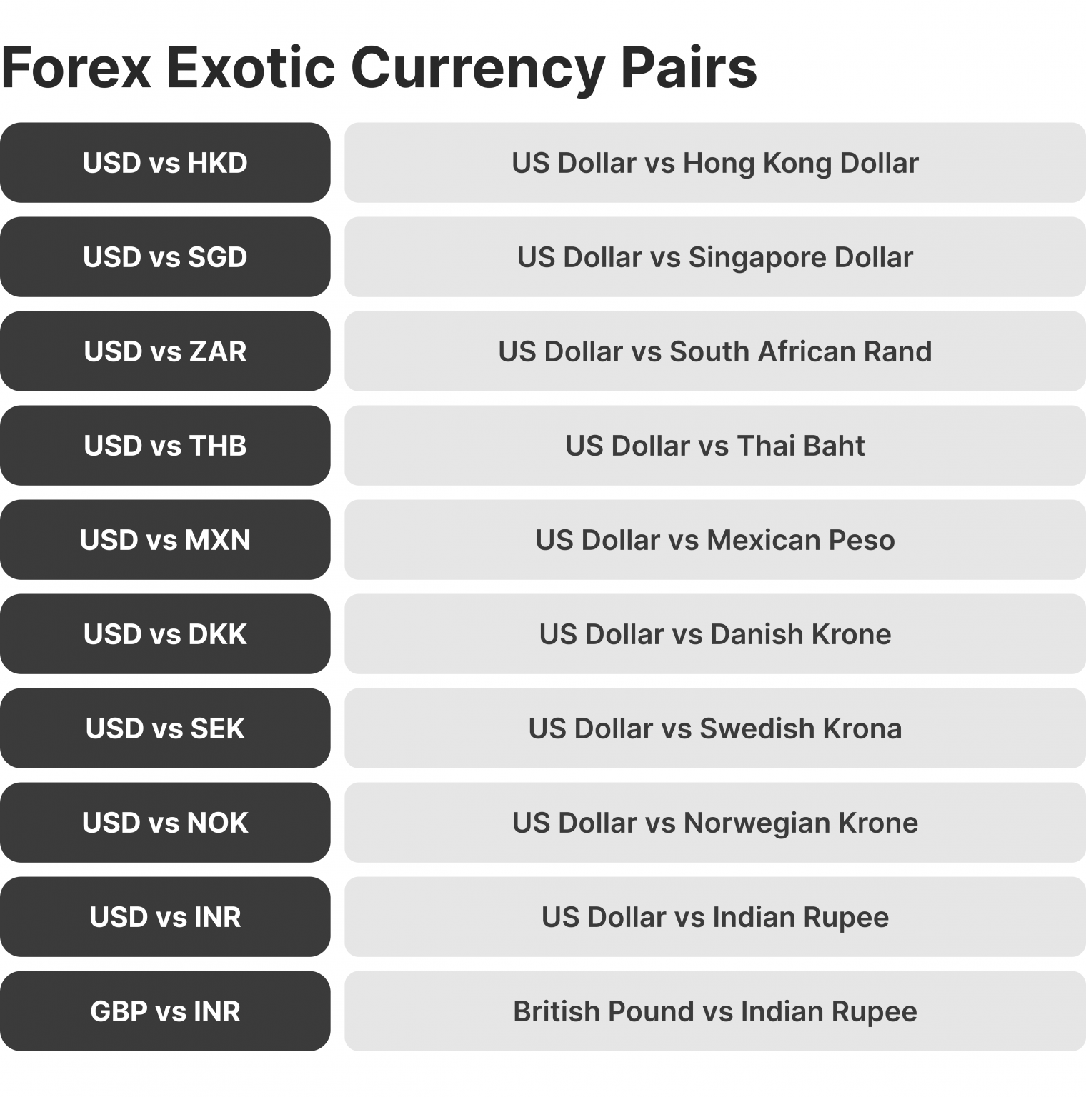 Forex Majors and Minors: How to Find the Perfect Pair