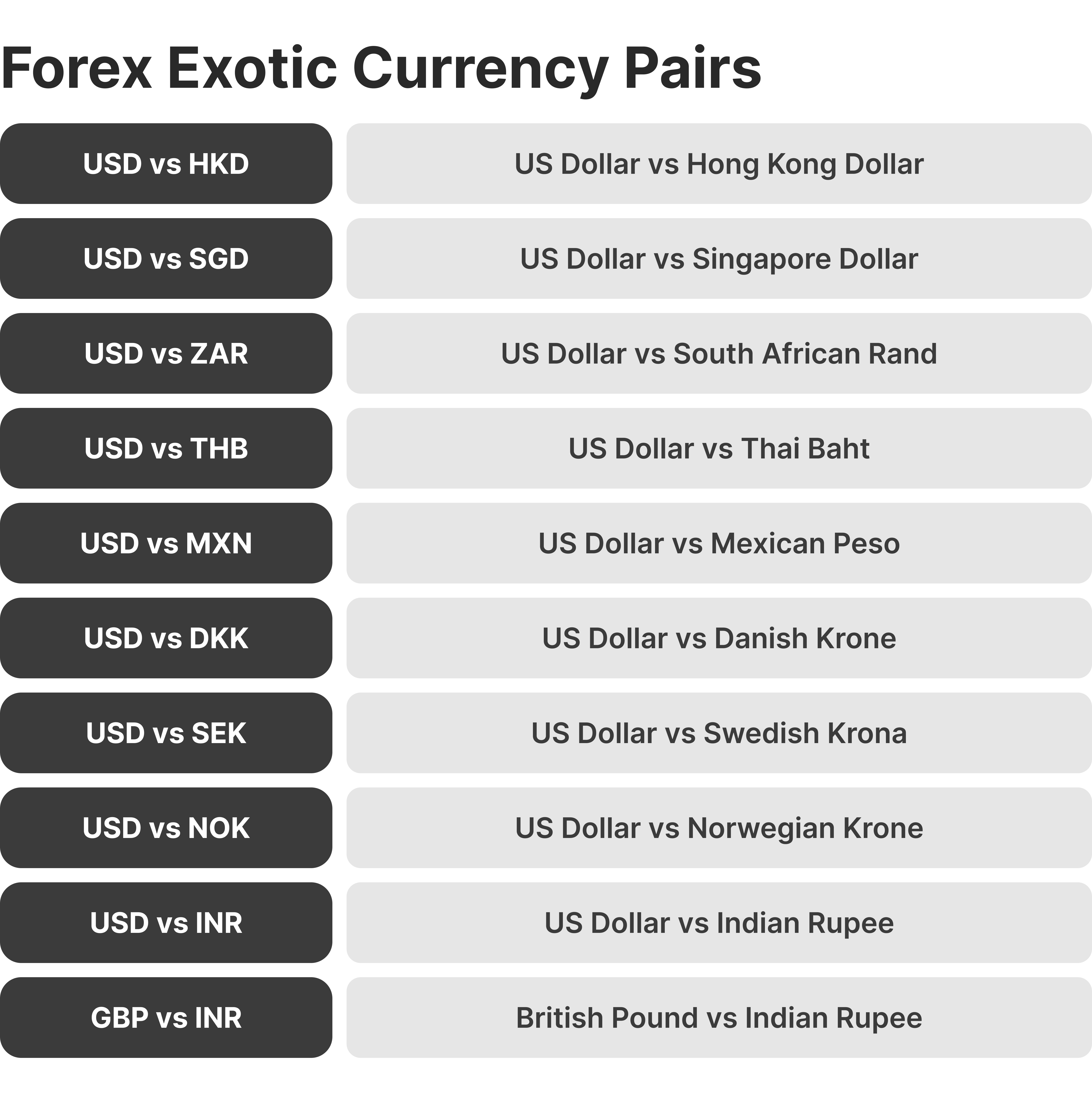 Forex Majors and Minors: How to Find the Perfect Pair