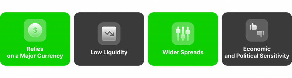 Forex Majors and Minors: How to Find the Perfect Pair