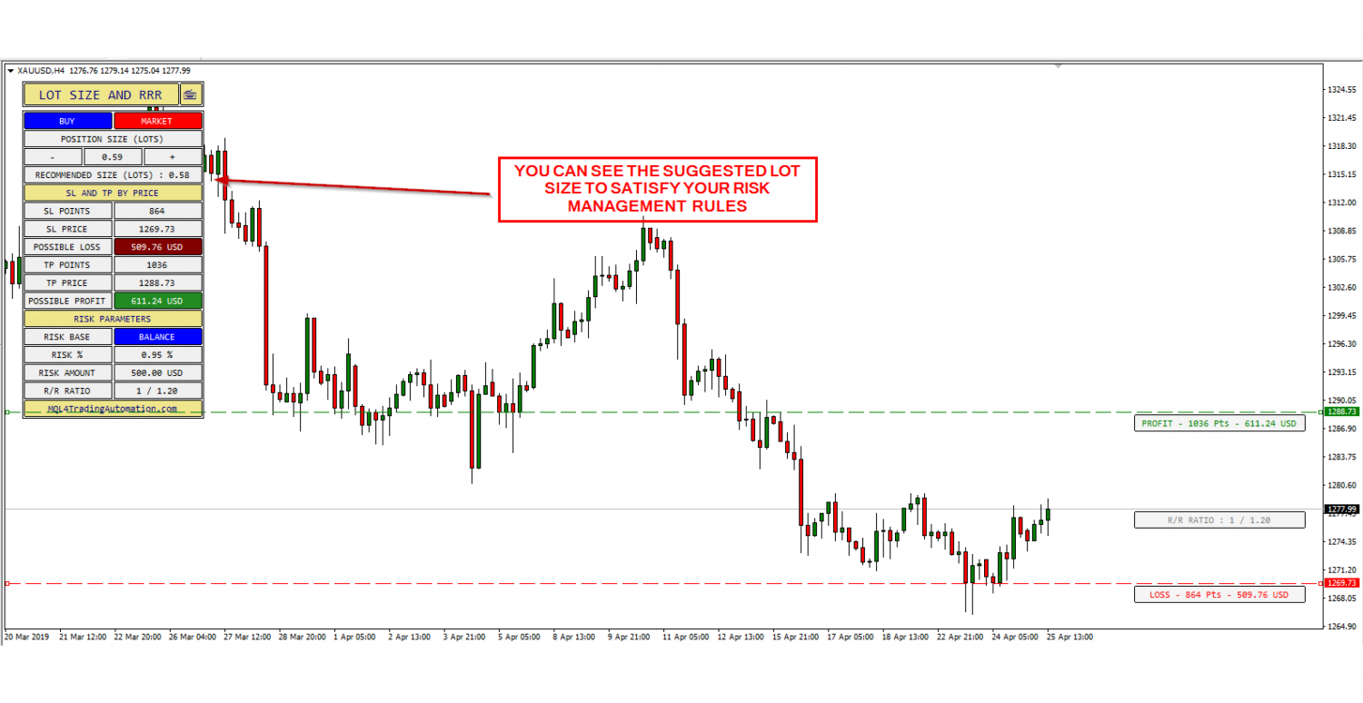 The Fundamentals of MT4 Risk Management
