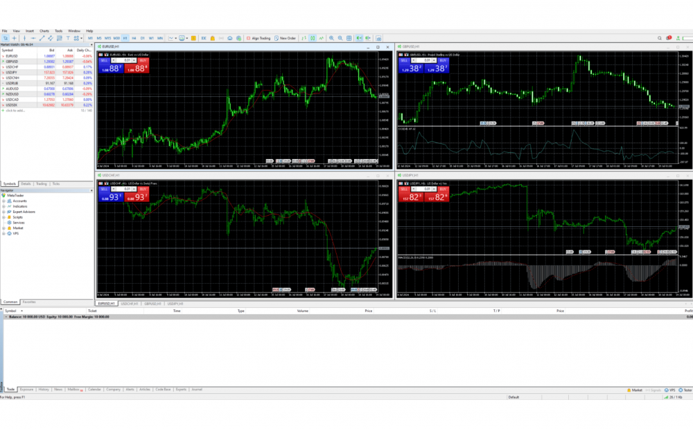如何在MT5上进行交易：全面指南