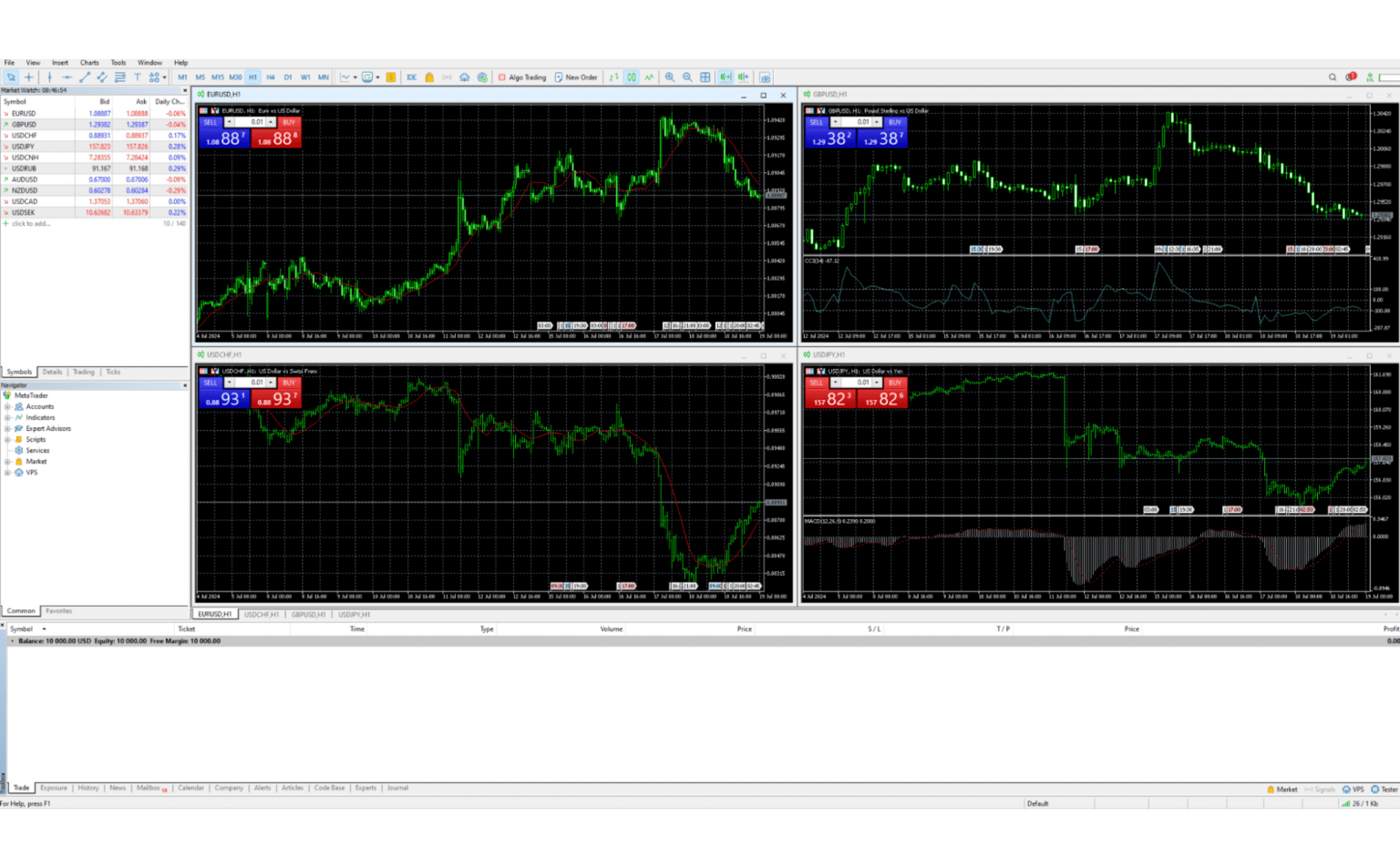 如何在MT5上进行交易：全面指南